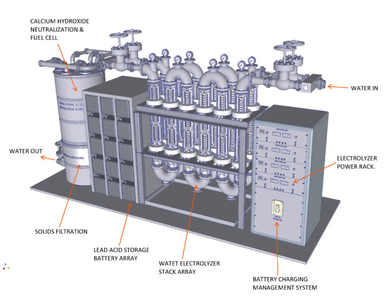 PFAS Conversion Method and Technology