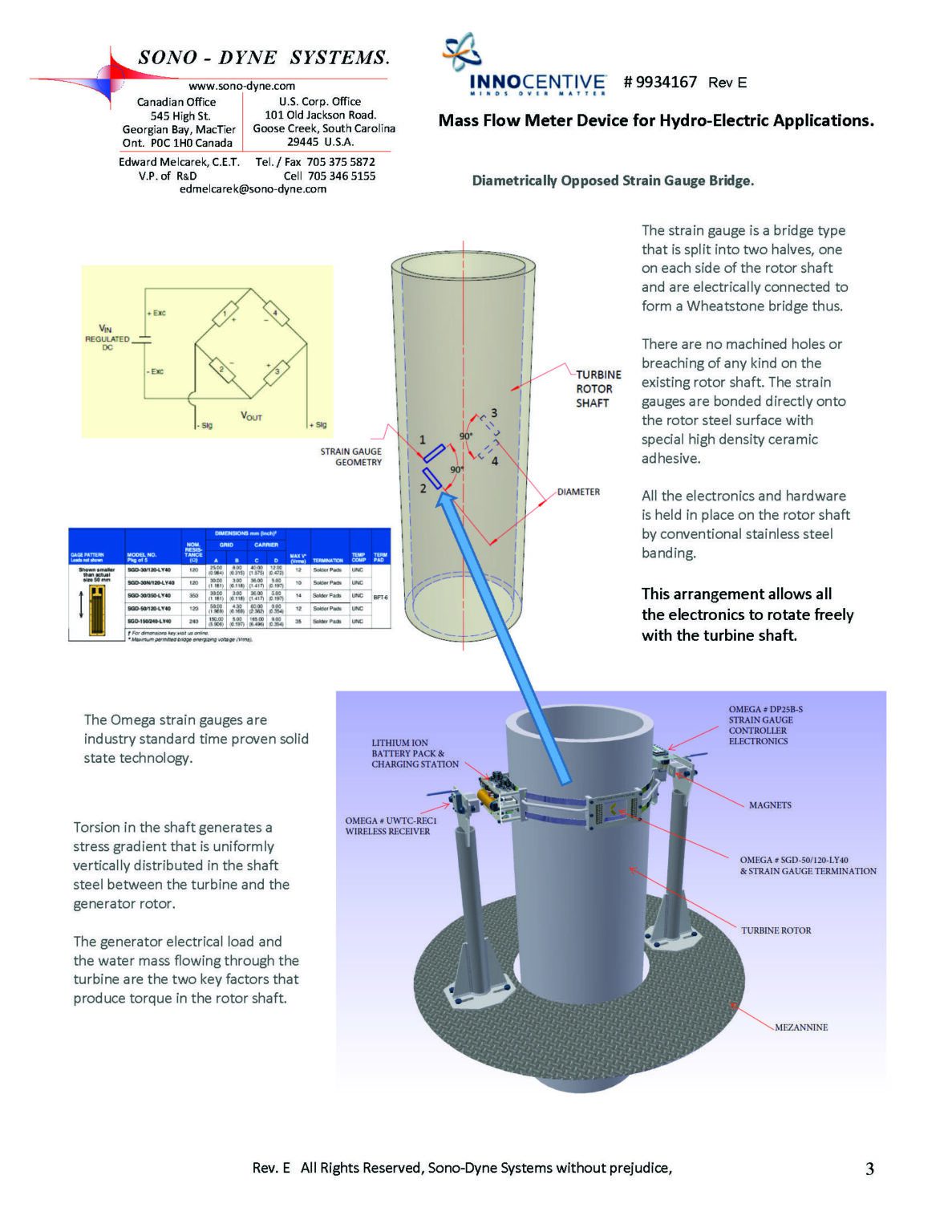 Turbine Water Flow Rate Measurement