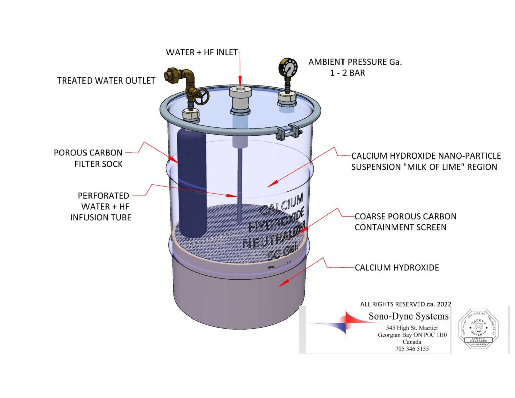 PFAS Conversion Method and Technology