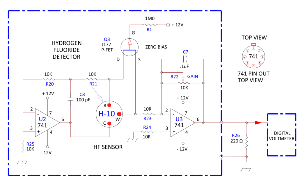 PFAS Conversion Method and Technology