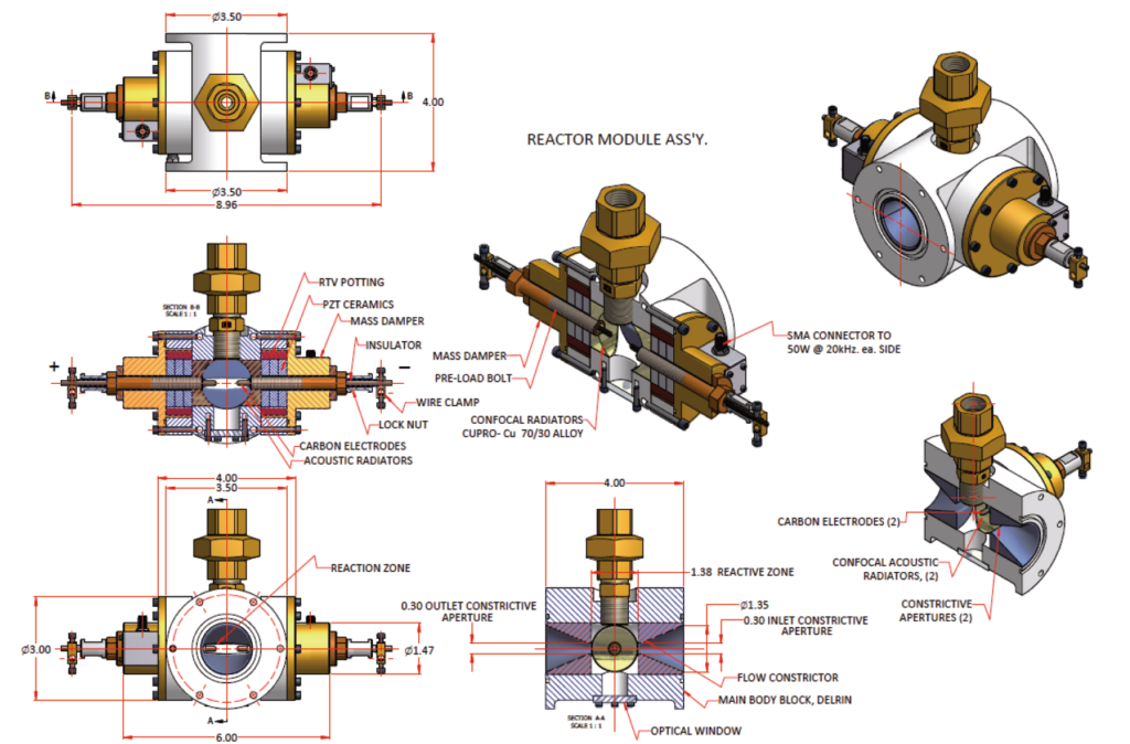 PFAS Conversion Method and Technology