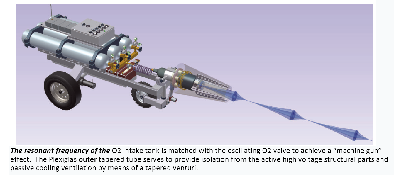 Cold Plasma Toroidal Vortex Projector - Sono-Dyne Scientific