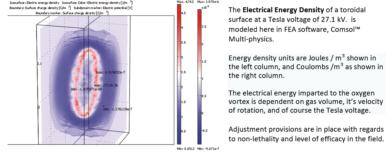 Cold Plasma Toroidal Vortex Projector - Sono-Dyne Scientific